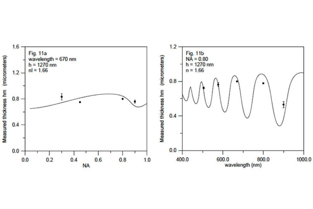 Novel stent optical inspection system publication - Sensofar