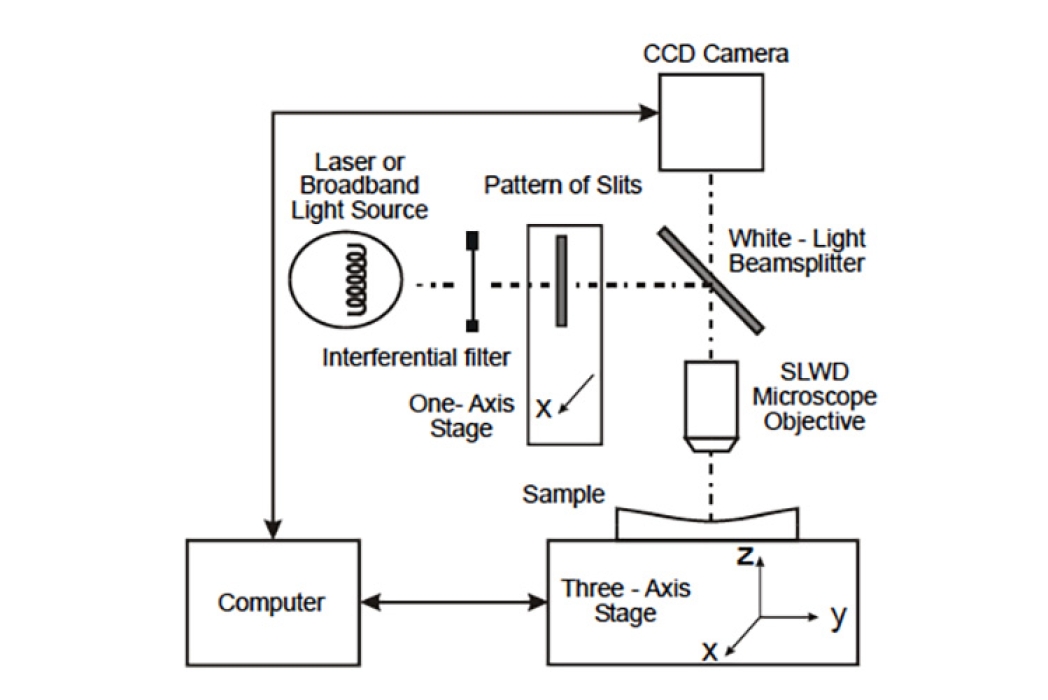 A device for the color measurement and detection of spots on the skin